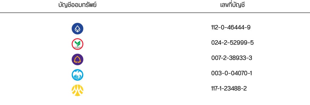 ทองคำแท่งความบริสุทธิ์ 99.99% - Hua Seng Heng