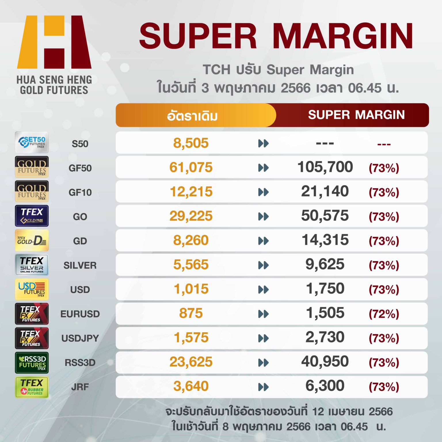HGF Super Margin - Hua Seng Heng