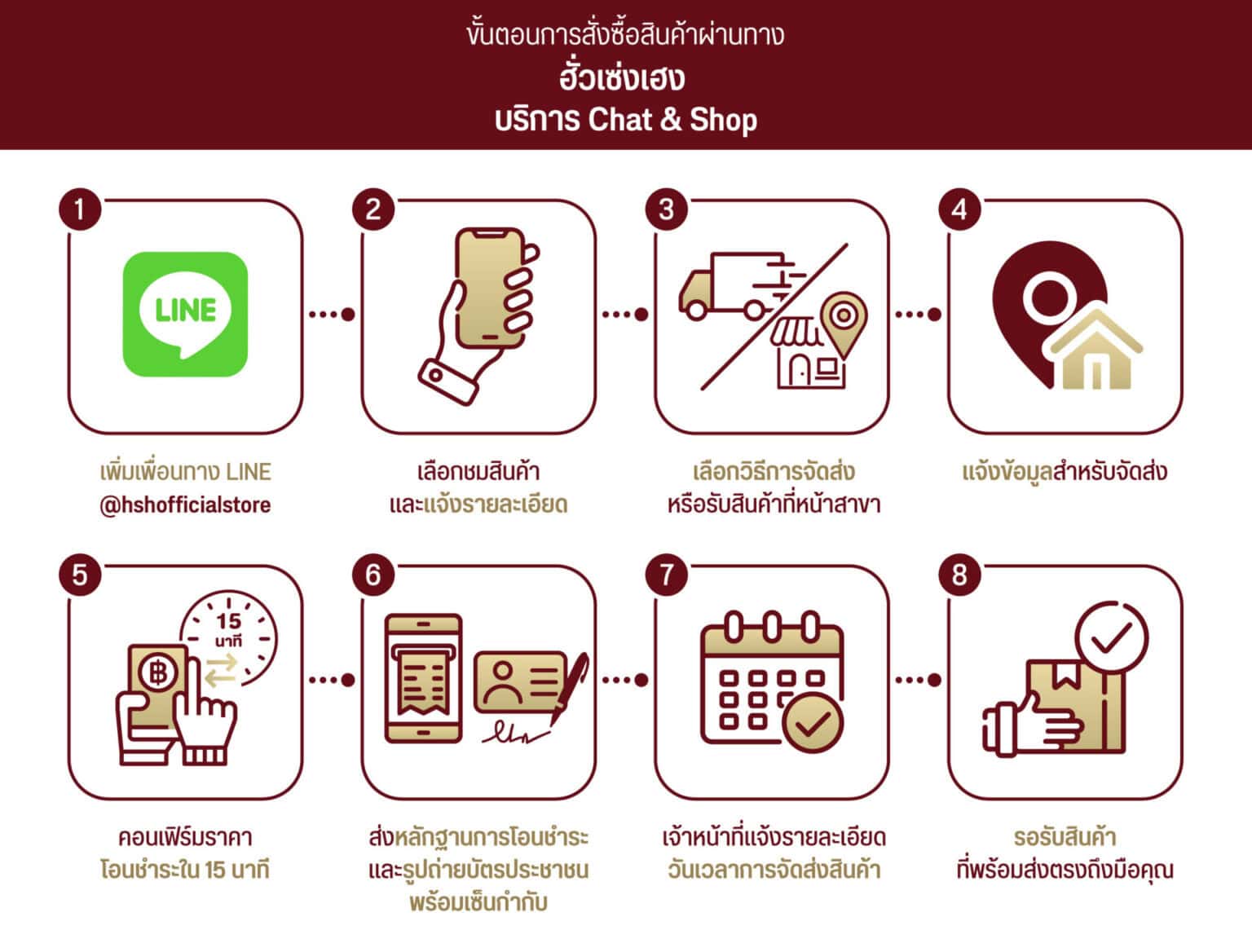 บริการ Chat & Shop - Hua Seng Heng
