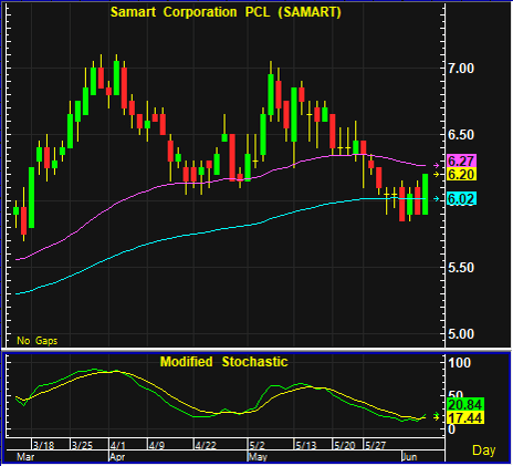 Derivative Recap 10-06-2567 - Hua Seng Heng