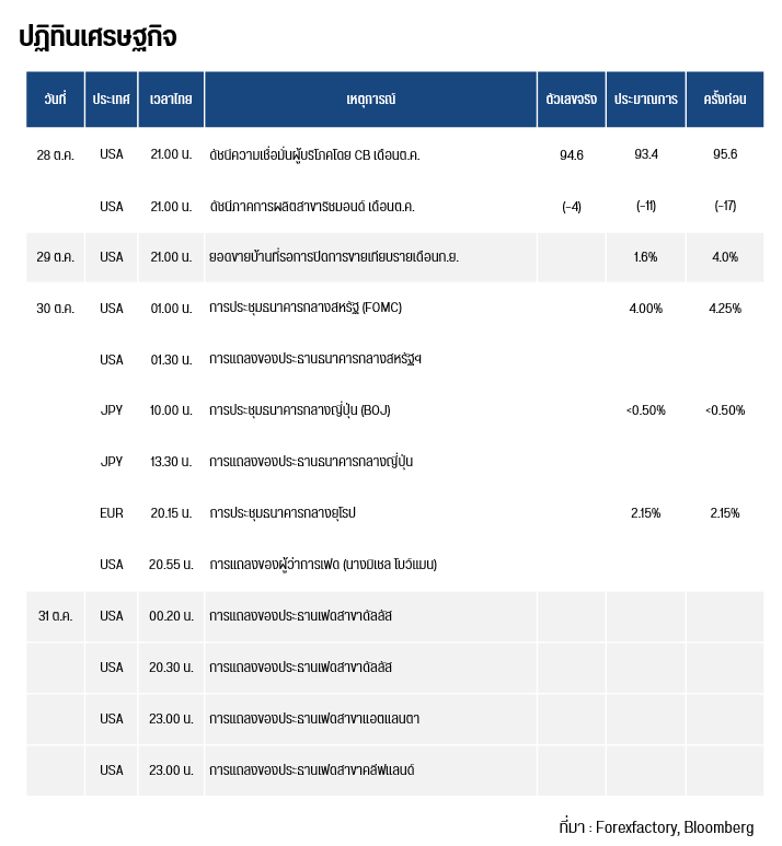 Night Recap Gold Spot 29-10-2568 - Hua Seng Heng
