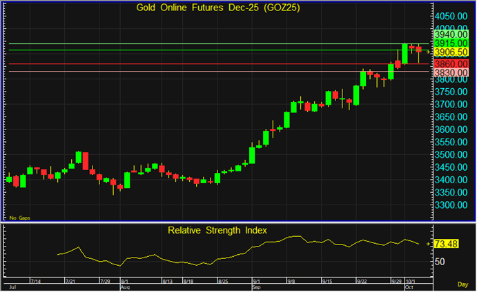 Night Recap Gold Futures 03-10-2568 - Hua Seng Heng